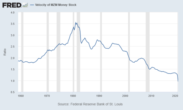 Why the Fed Isn’t Worried About Inflation | Money & Markets