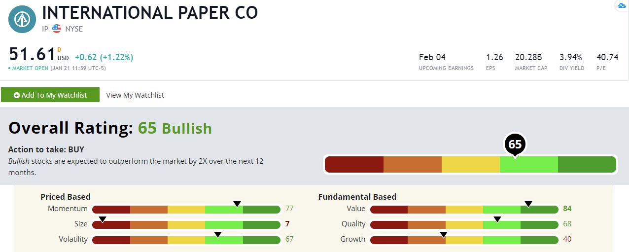 Amazon Shipping Is the New Norm — Buy IP Stock for a Dividend Bonus