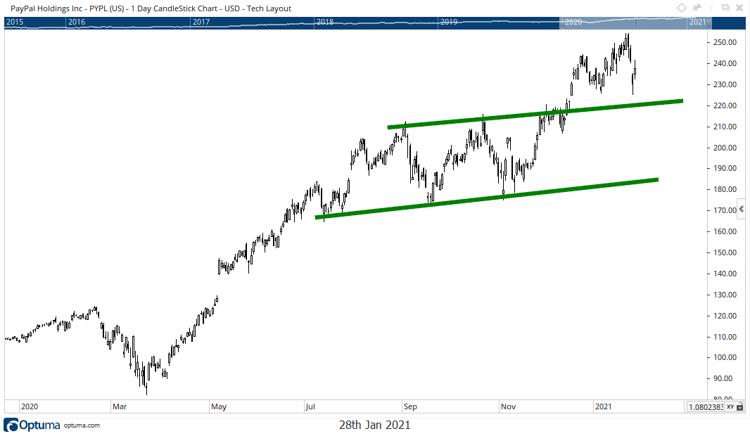 Earnings Edge: These 5 Stocks Will Breakout — or Breakdown
