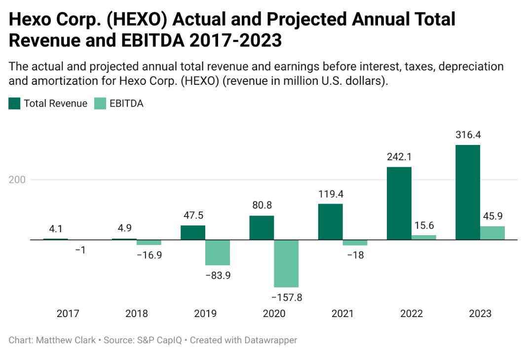 Cannabis Pick or Pass? HEXO Corp. Stock Analysis