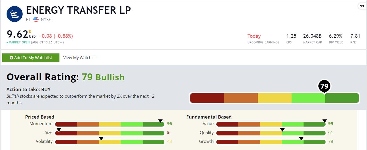 Energy Transfer Is a Dividend Buy as Big Pipeline Cos. Bridge Gap