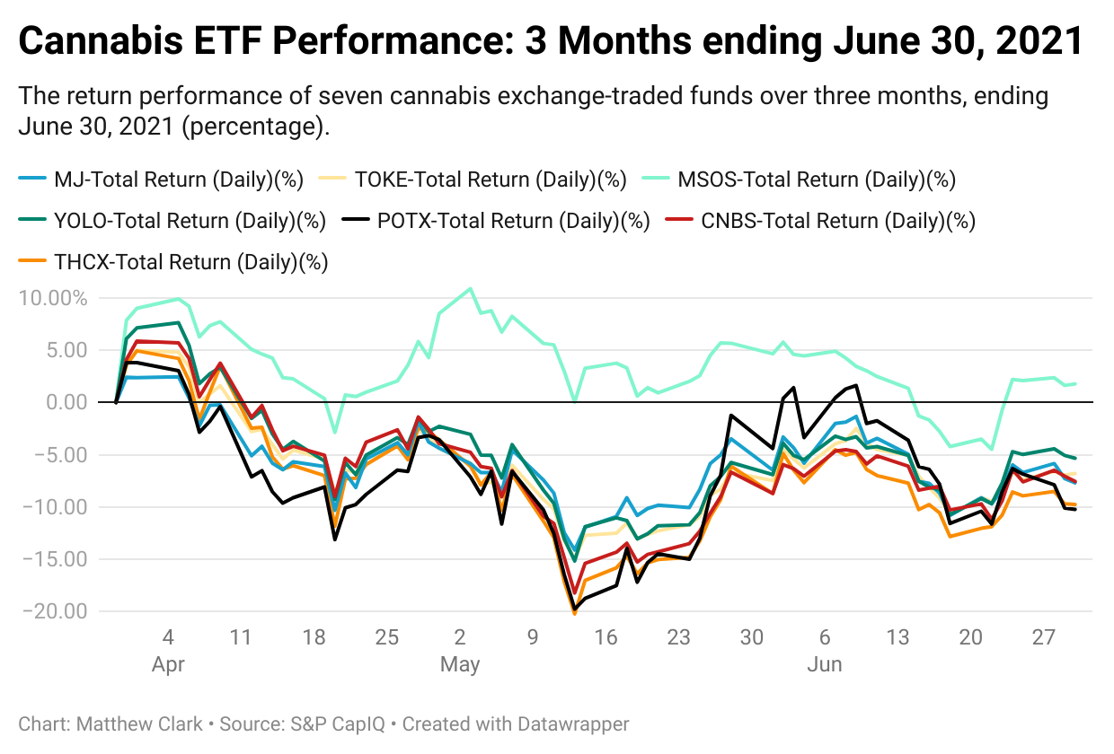 New Cannabis ETF (BUDX) Shows Promise | Money & Markets