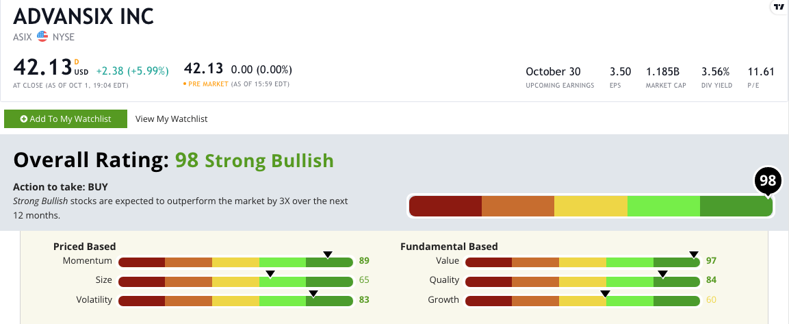 Polymer Profits: A High-Value Plastics Stock With Momentum