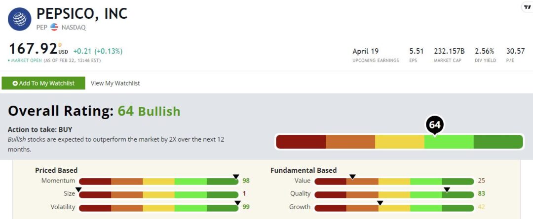Junk Food, Junk Dividend? Bullish PepsiCo Stock Says Otherwise