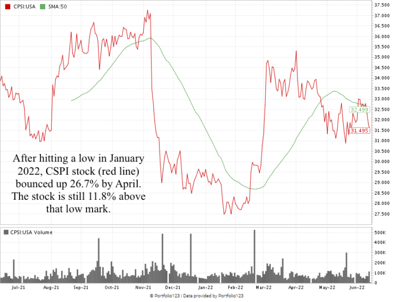 CPSI Tech Stock Makes Your Doctor's Office Smarter | Money & Markets