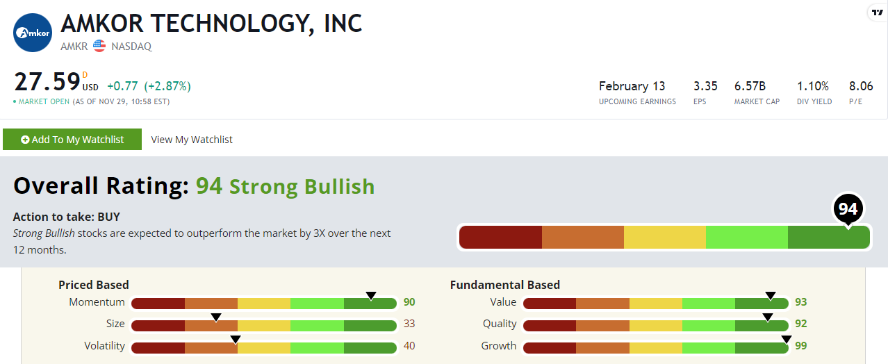 Amkor Stock: A Play for Semiconductor Industry’s $940B Future