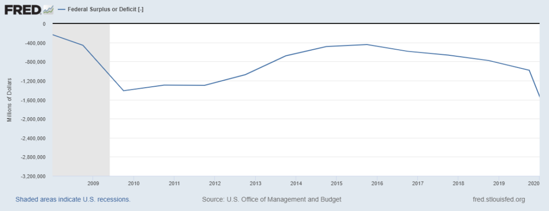 Midterm Election Prep Part 2: One Asset Thrives Amid Political Gridlock
