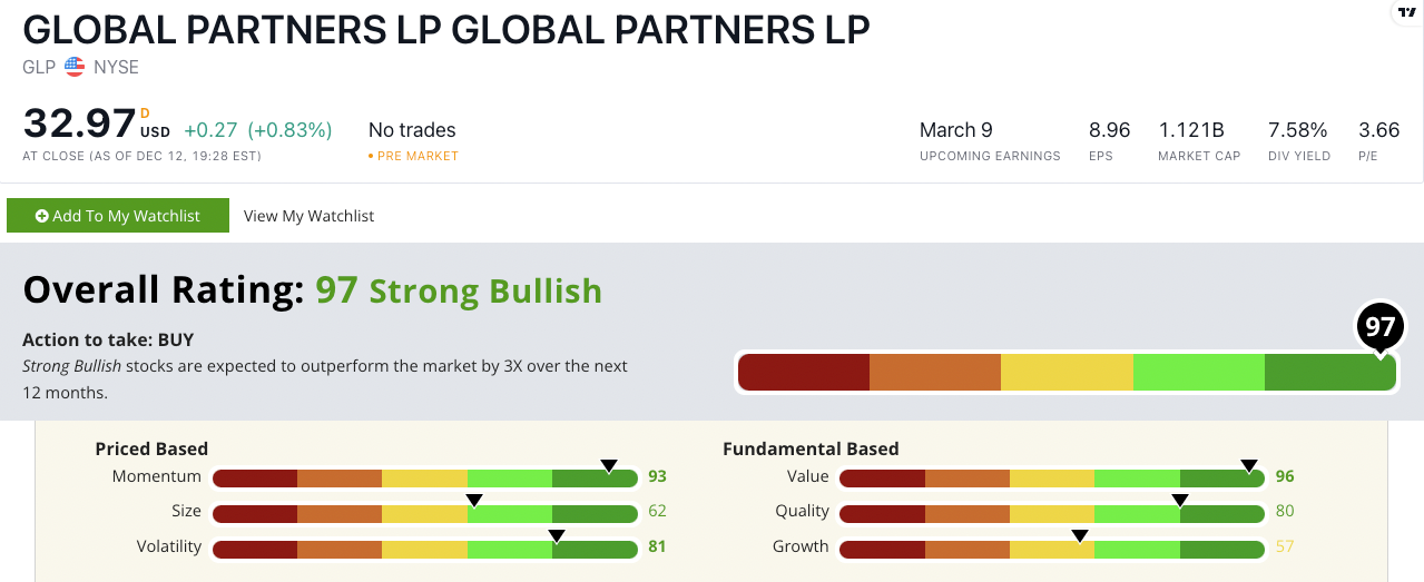 Global Partners Stock: Max Momentum in the Energy Bull Market