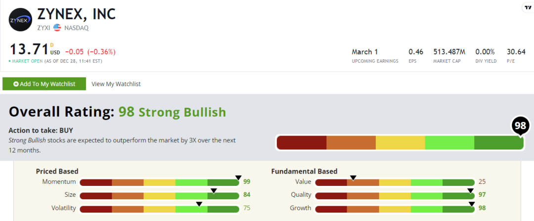 Zynex Stock: In Pain? 98-Rated Co. Offers Innovative Relief (and Profits!)