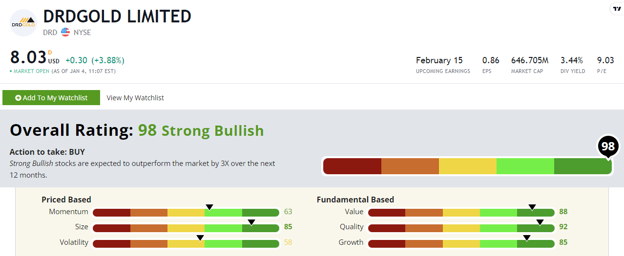 DRDGOLD stock: Strong Bullish Miner Ushers in New Gold Boom