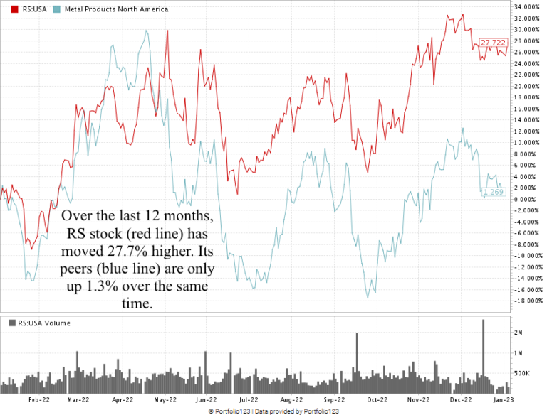Reliance Steel Stock: Critical Metals Supplier for Aerospace Boom
