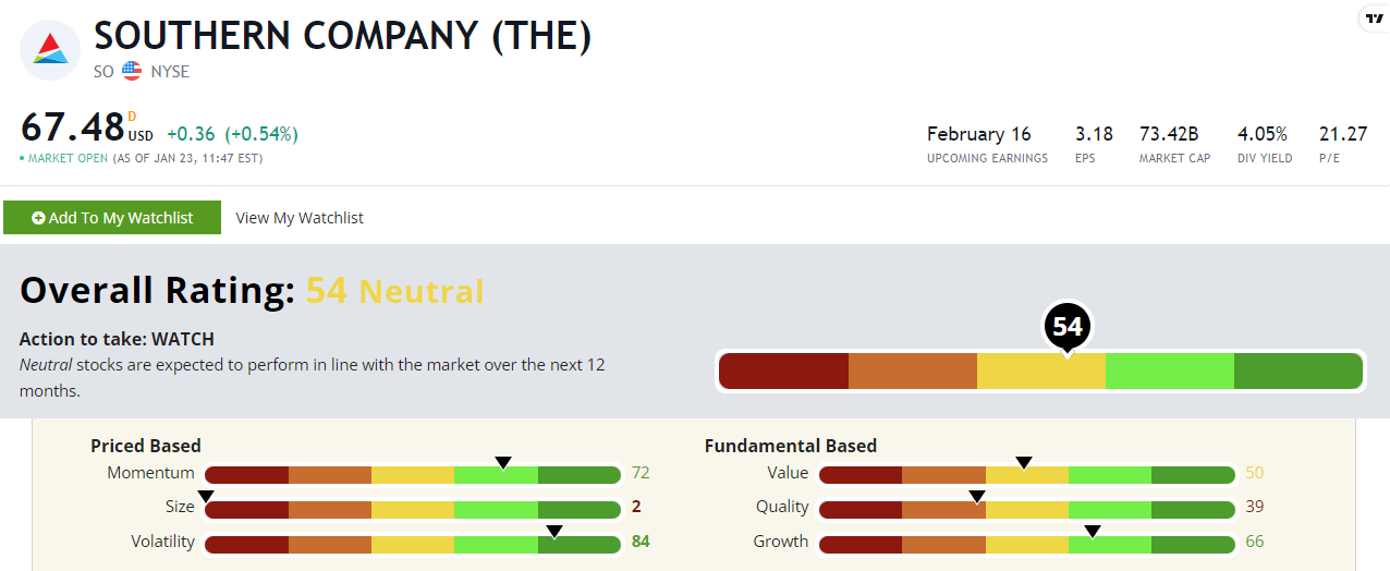 Southern Company Stock Analysis and Ratings