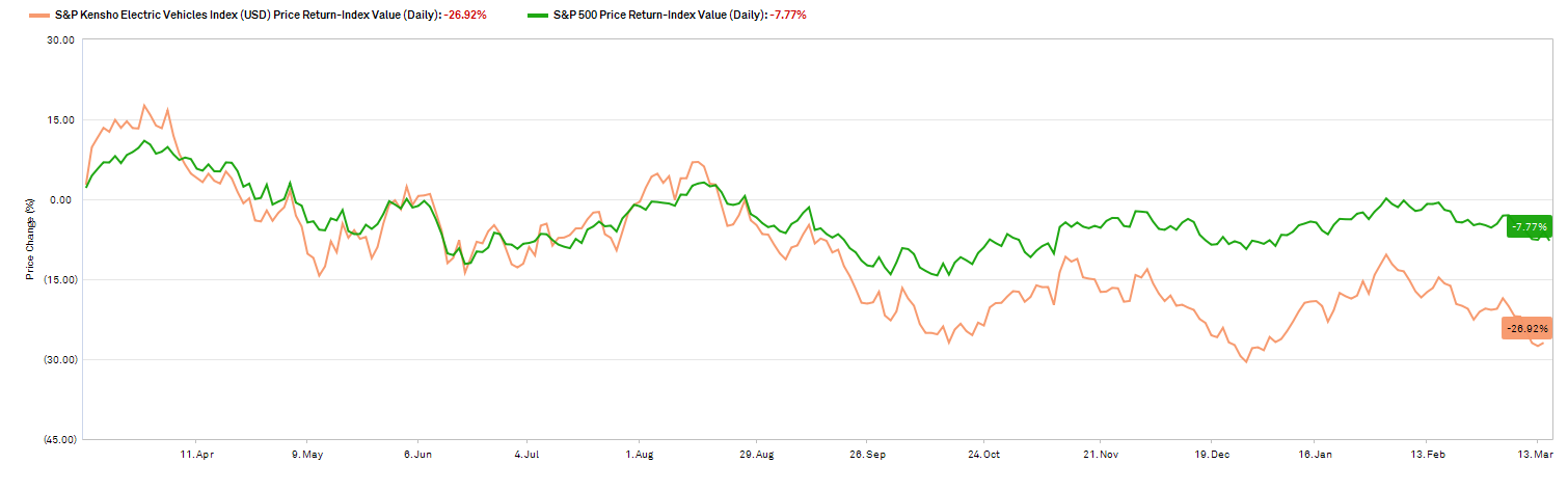 The Best Way to Follow the Developing EV Stock Mega Trend