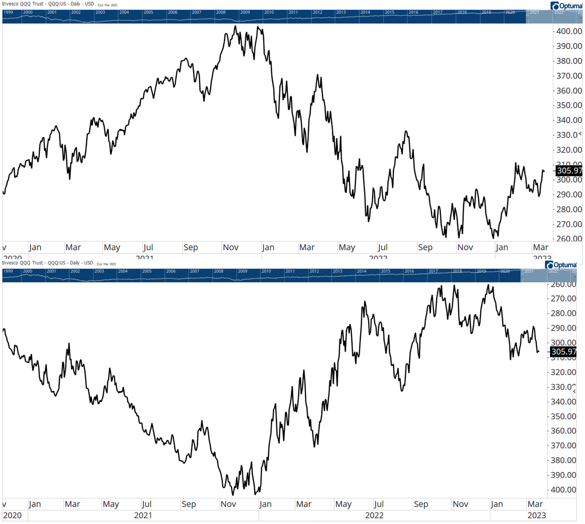 Keep 1 Thing in Mind With Value Investing