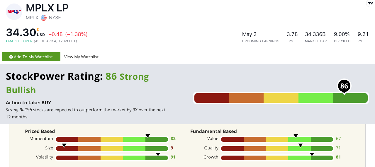 MPLX: 2 Reasons This U.S. Midstream Oil Stock Giant Is Set to Soar