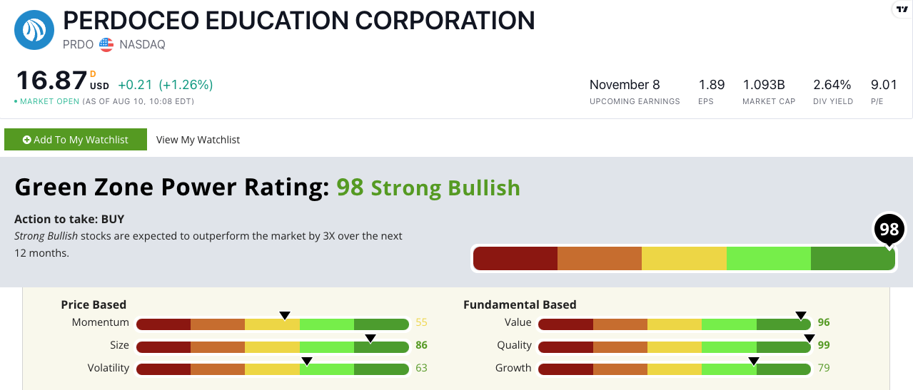 Buy Into the Online College Boom With Perdoceo Stock