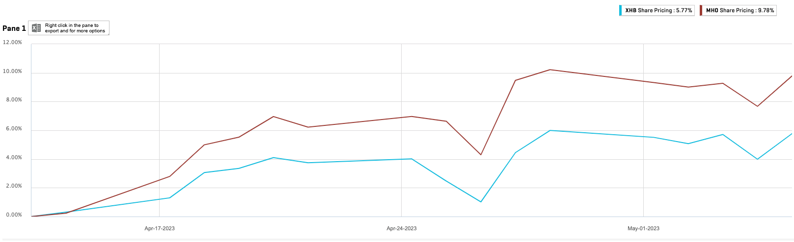How 2 Profit Seasons Created Quick, Consistent Gains