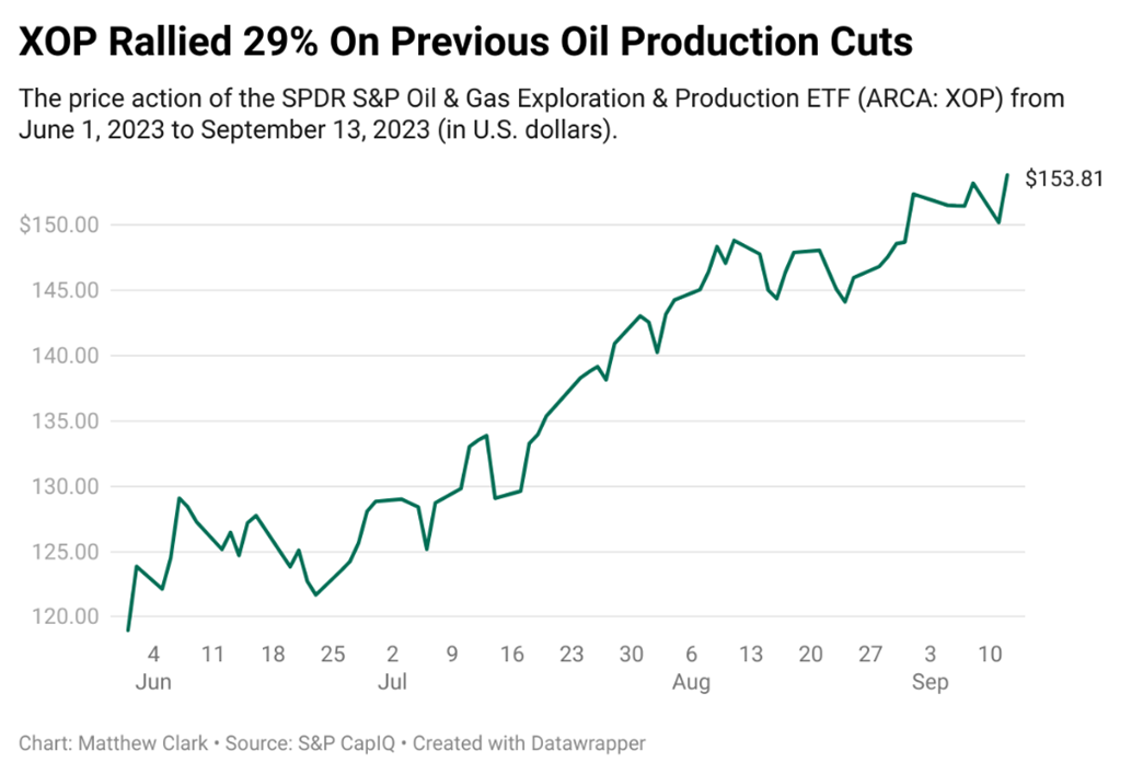 OPEC Shocked No One: That’s A-OK for Oil Investors