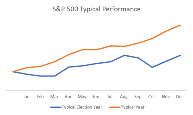Preparing for the Presidential Cycle - Wealth Insider Alert