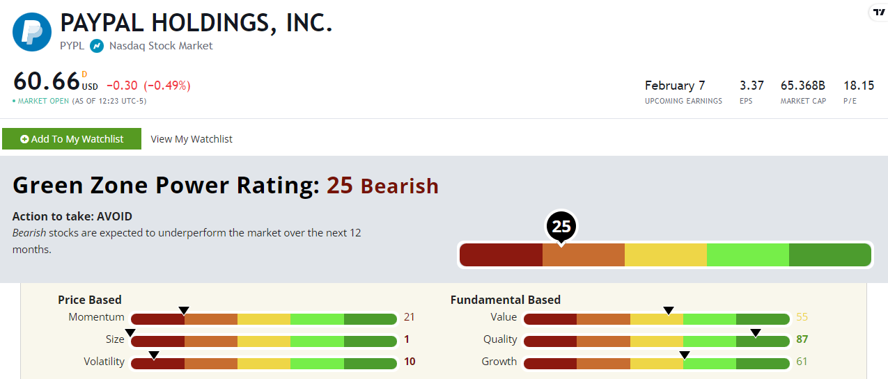 Avoid 2 Popular Consumer Stocks as Inflation Persists