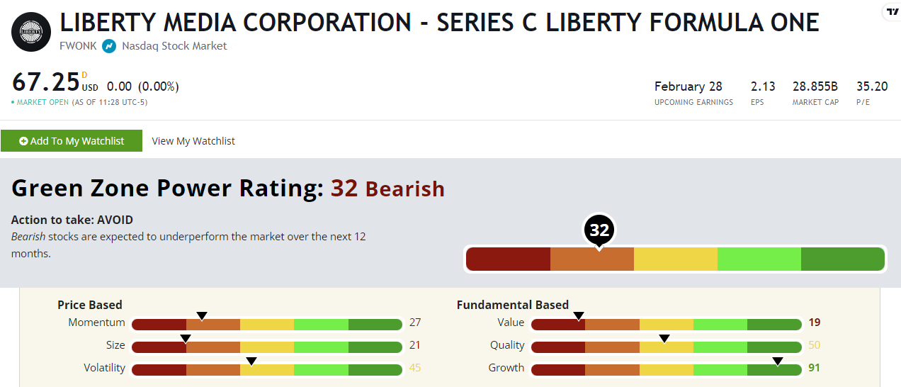 A Blockbuster Move Won’t Save FWONK Stock