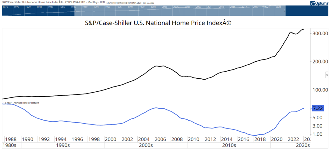 Chart of the Day: Tracking Inflation
