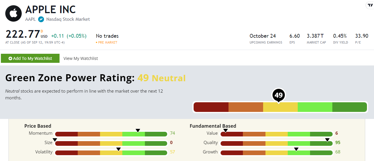 Cut Through the Noise With Our Ratings System